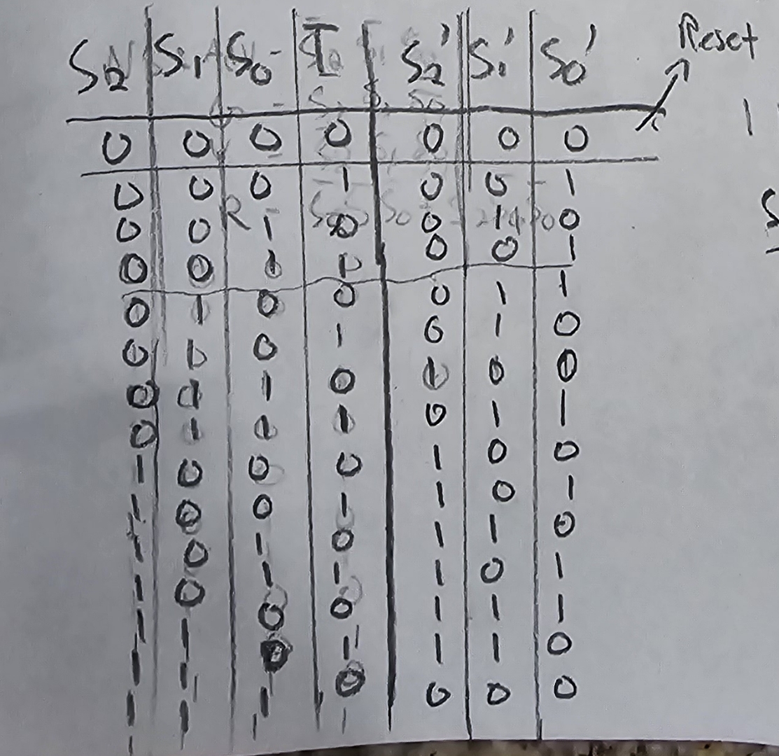 derive all 3 ﻿karnaugh maps using the next state | Chegg.com