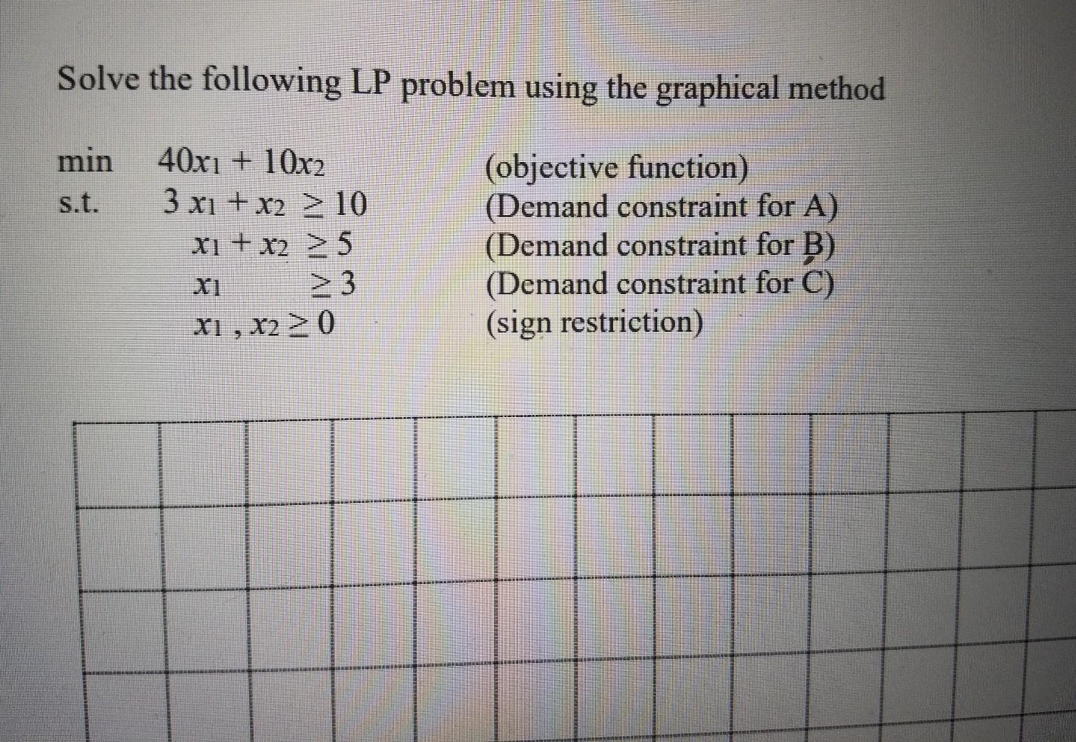 Solved Solve the following LP problem using the graphical | Chegg.com