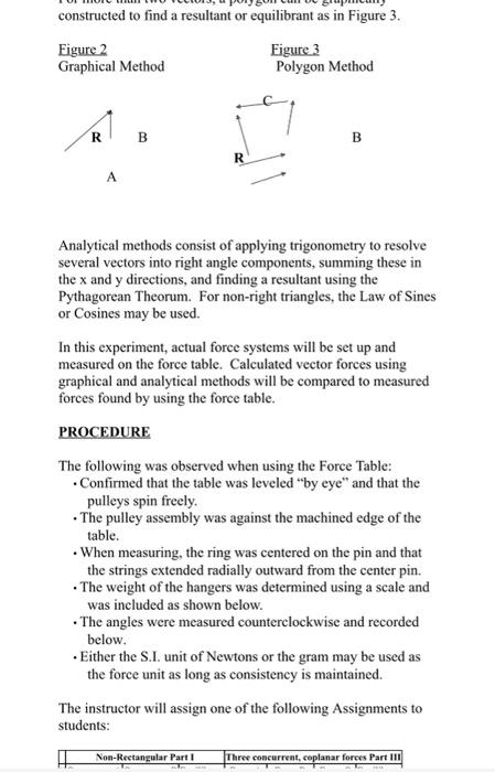 constructed to find a resultant or equilibrant as in | Chegg.com