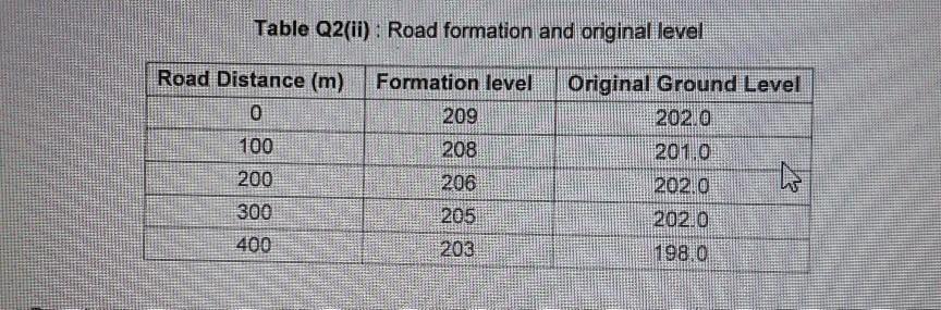 Solved Figure Q2 shows a road formation level which has a | Chegg.com
