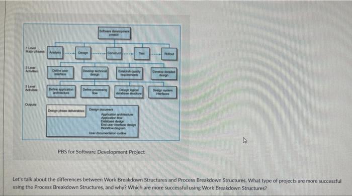 Solved Week 2 - Work Breakdown Structures This week in our | Chegg.com