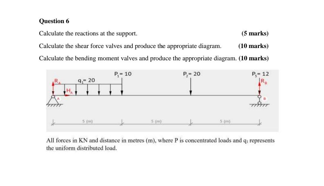 Solved Question 6 Calculate the reactions at the support. (5 | Chegg.com