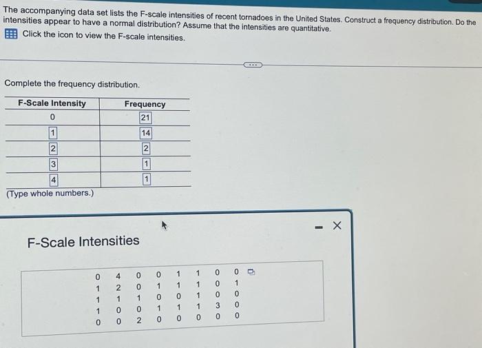 Solved The accompanying data set lists the F-scale | Chegg.com