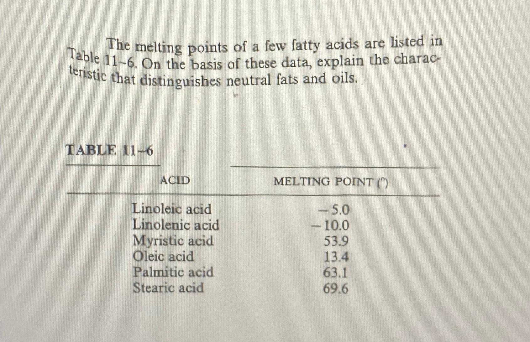 Solved The melting points of a few fatty acids are listed in | Chegg.com