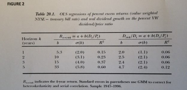 Figure 1 shows the relation between the average log | Chegg.com