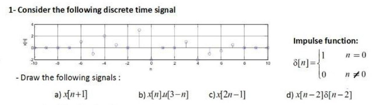 Solved 1- Consider the following discrete time signal 2 | Chegg.com