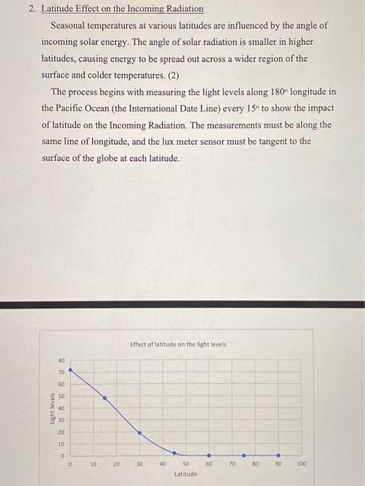 Solved 2. Latitude Effect on the Incoming Radiation Seasonal | Chegg.com