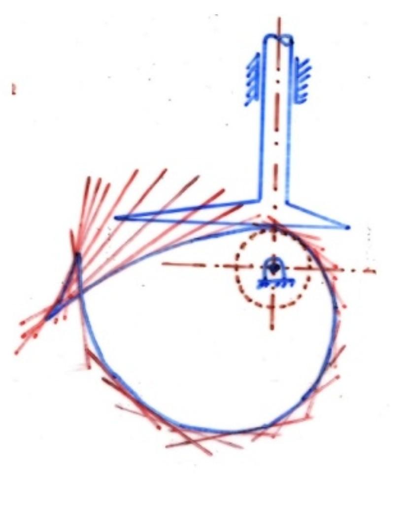 The figure shows a rotary cam scheme that causes the | Chegg.com