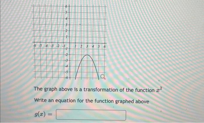 Solved The graph above is a transformation of the function | Chegg.com