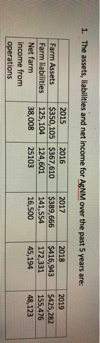 Solved using 2015 as base year calculate: index number trend | Chegg.com