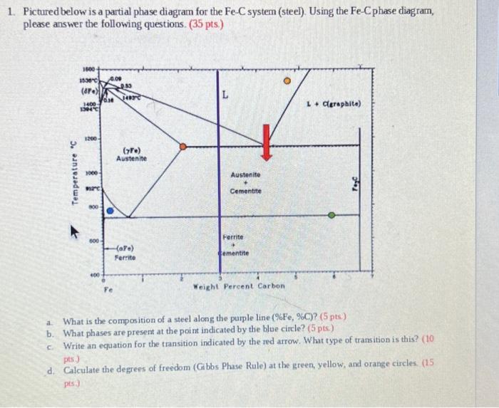 Solved 1. Pictured below is a partial phase diagram for the | Chegg.com