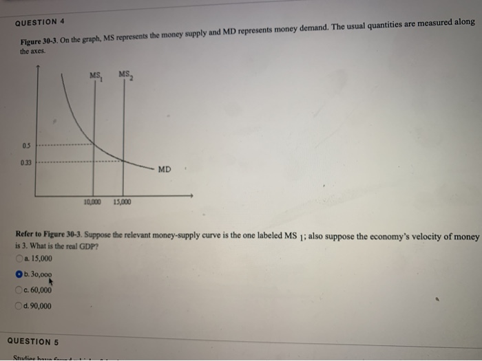 Solved QUESTION 4 Figure 30-3. On the graph, MS represents | Chegg.com