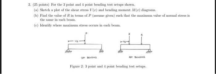 Solved For the 3 point and 4 point bending test setups | Chegg.com