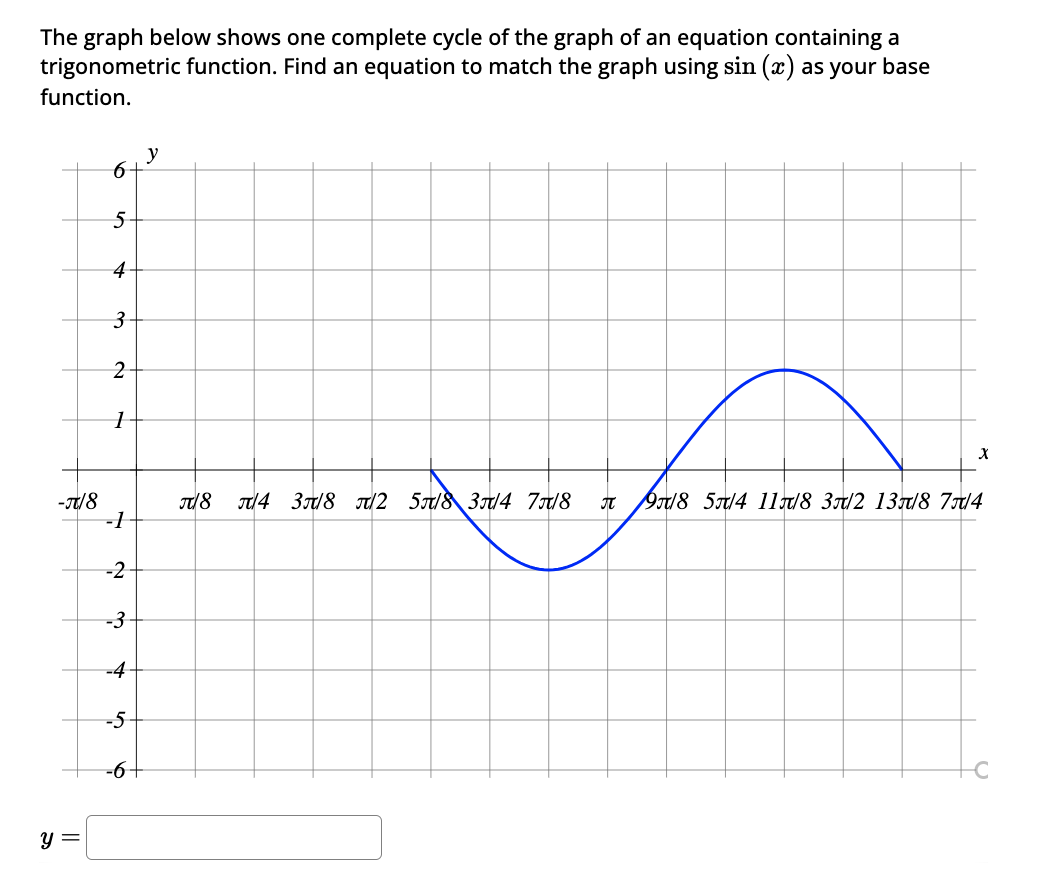 Solved The graph below shows one complete cycle of the graph | Chegg.com
