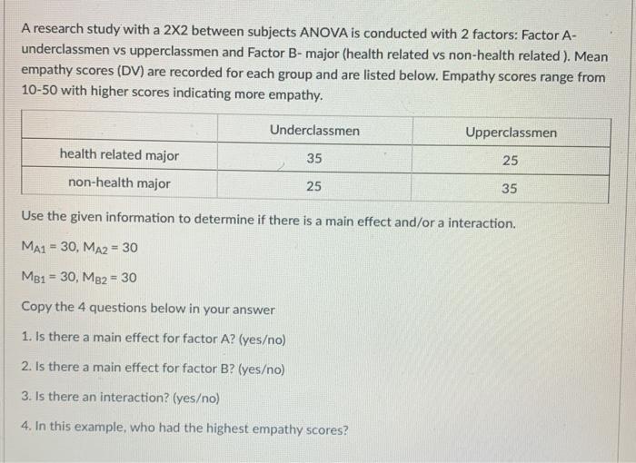 Solved A research study with a 2X2 between subjects ANOVA is | Chegg.com
