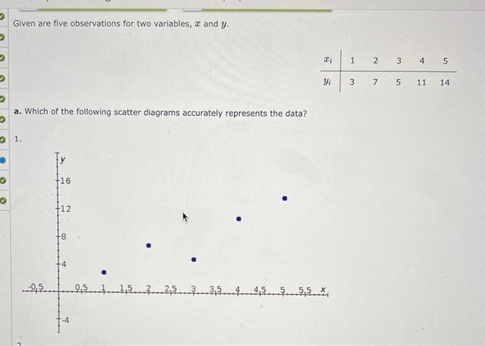 Solved Given are five observations for two variables, x and | Chegg.com
