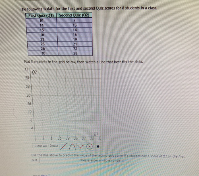 Solved The following is data for the first and second Quiz | Chegg.com