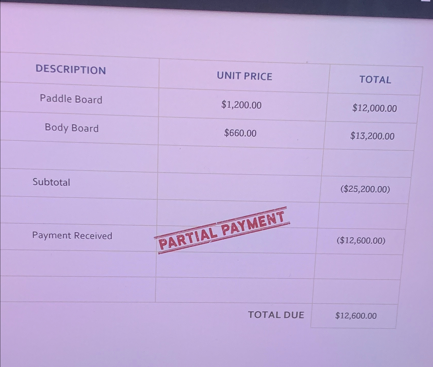 Solved Attached is the invoice for the boards. As you | Chegg.com