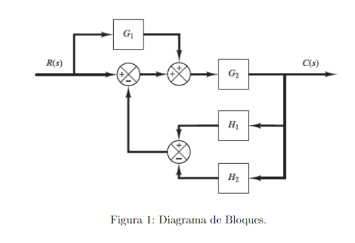 Solved Simplify the following block diagram and obtain the | Chegg.com