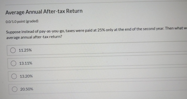 Average Annual After-tax ReturnSuppose instead of | Chegg.com