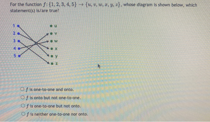 Solved For the function f: {1, 2, 3, 4, 5} + {u, v, w, 1, y, | Chegg.com