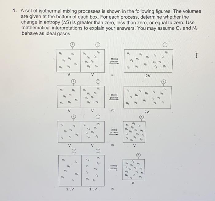 Solved A set of isothermal mixing processes is shown in the | Chegg.com