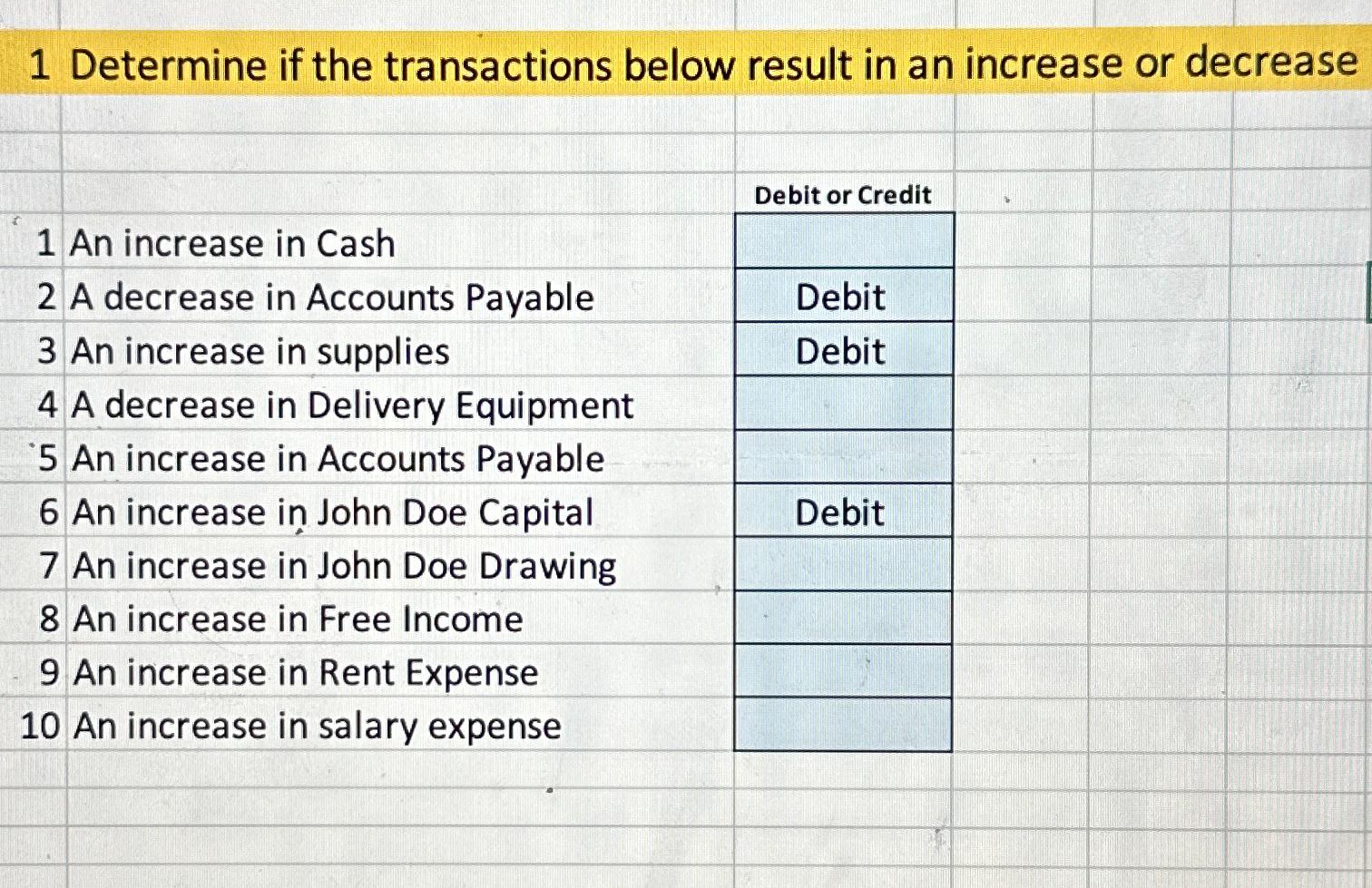Solved 1 ﻿Determine if the transactions below result in an | Chegg.com
