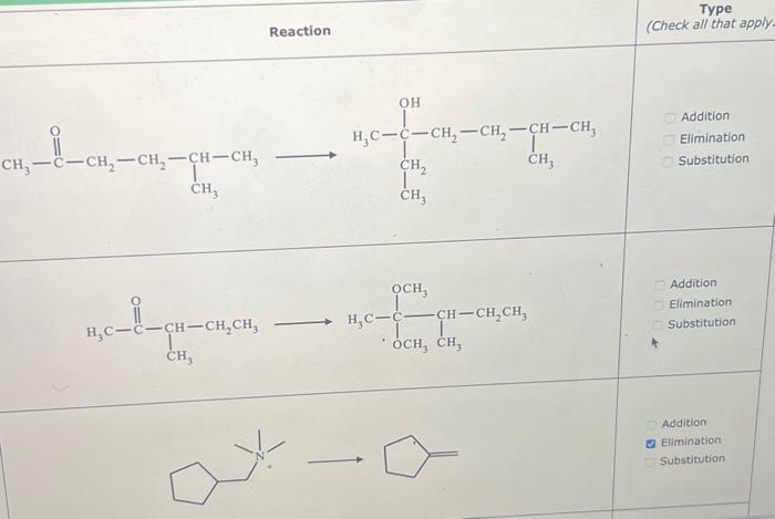 Solved Addition Elimination Substitution Addition | Chegg.com