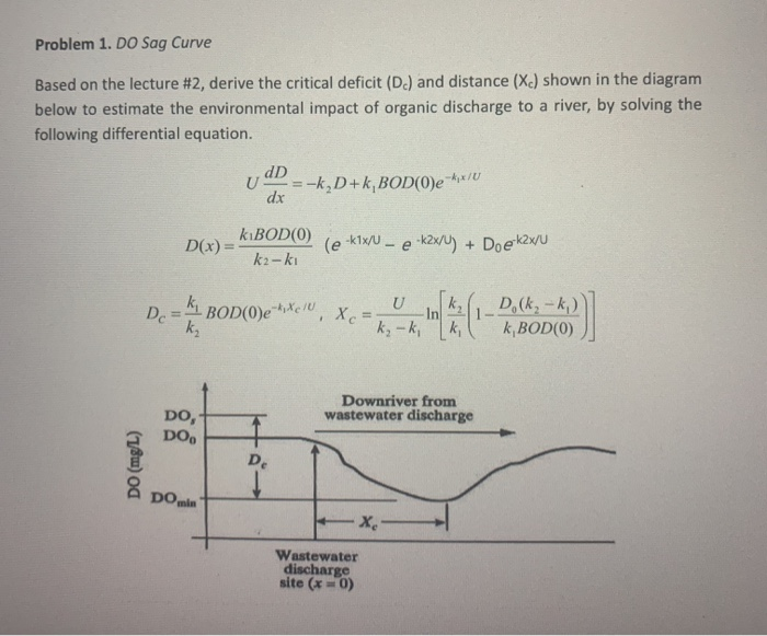 Solved Problem 1. DO Sag Curve Based on the lecture #2, | Chegg.com