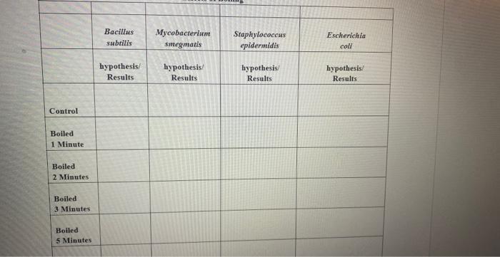 Considering the information provided in the table | Chegg.com