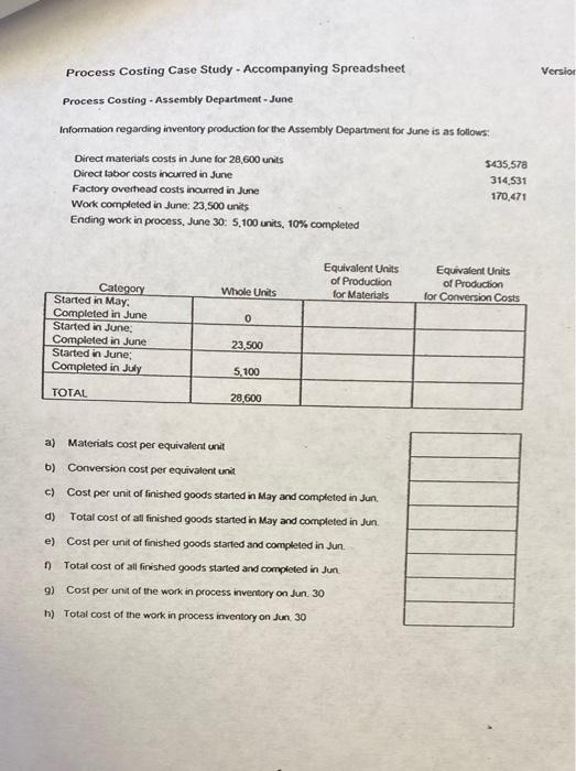 Solved Versior Process Costing Case Study - Accompanying | Chegg.com