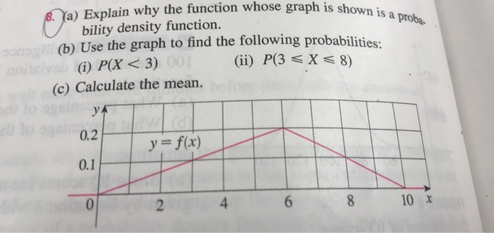 Solved ph is shown is a probe 7) Explain why the function | Chegg.com