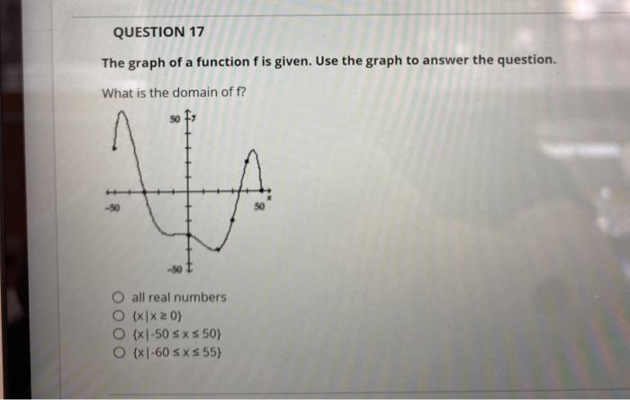 Solved QUESTION 17 The graph of a function fis given. Use | Chegg.com