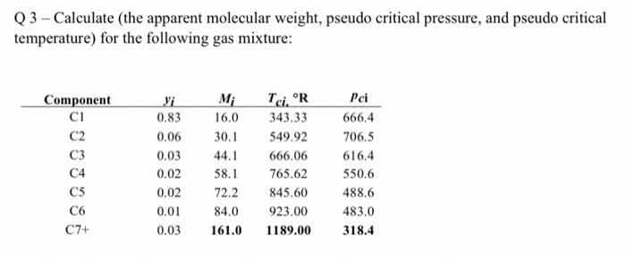 Solved Q 3 - Calculate (the apparent molecular weight, | Chegg.com