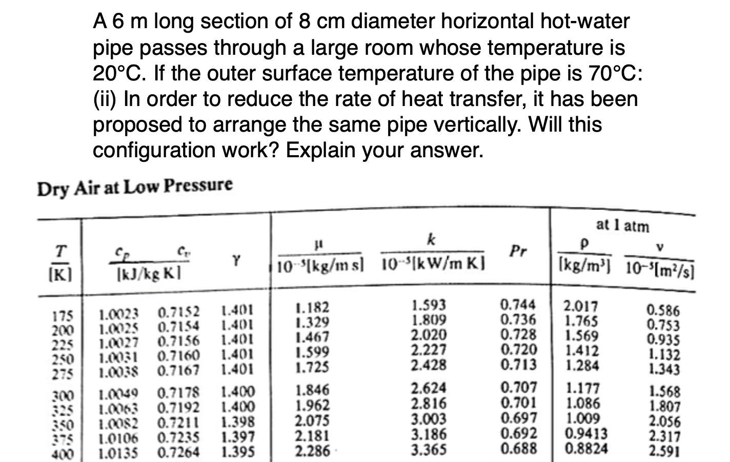 Solved A 6 ﻿m long section of 8 ﻿cm diameter horizontal | Chegg.com