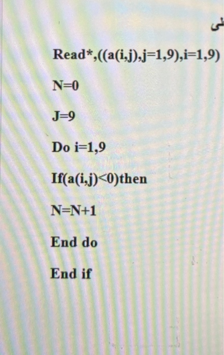 Solved After correcting the error in the following program | Chegg.com