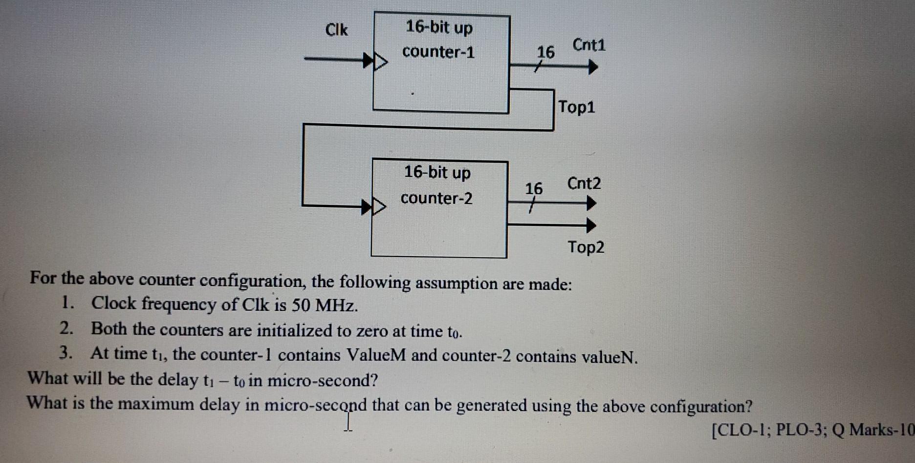 Solved Clk 16-bit up counter-1 Cnt1 16 Top1 16-bit up 16 | Chegg.com