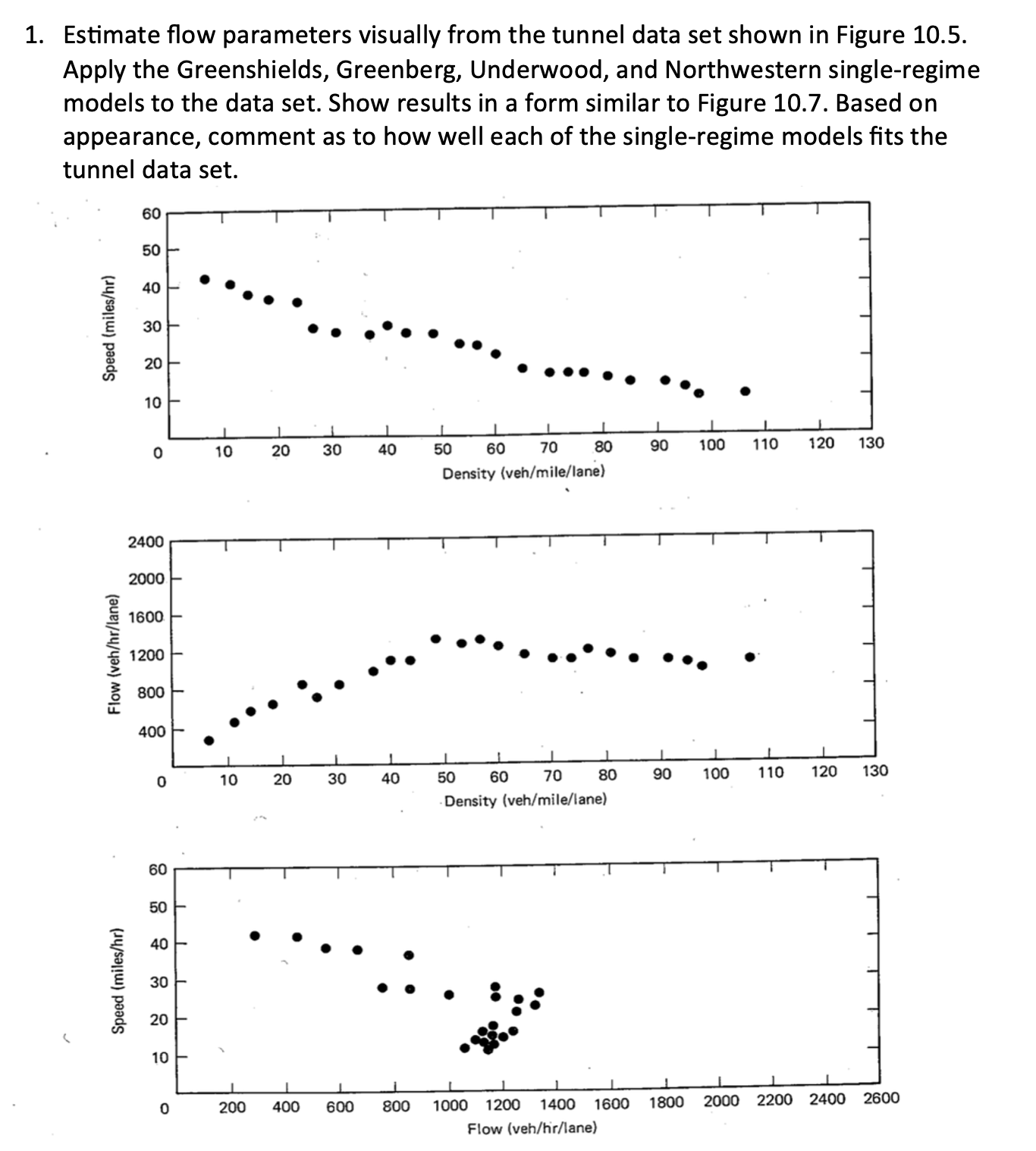 Solved 1. ﻿Estimate flow parameters visually from the tunnel | Chegg.com