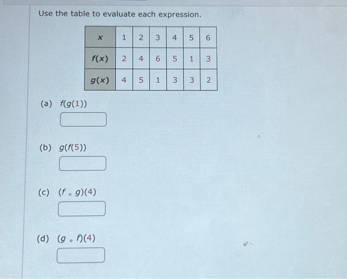 Solved Use the table to evaluate each expression. | Chegg.com