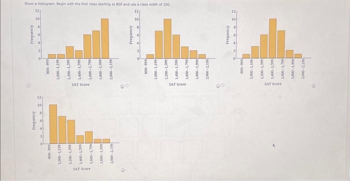 Solved Show a histogram. Begin wah the fint dass starting | Chegg.com
