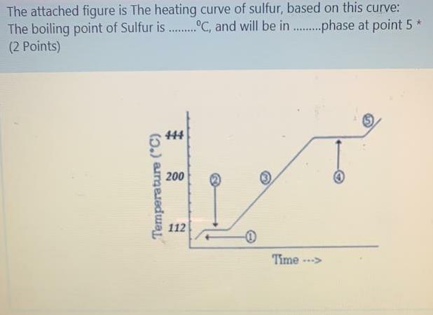 Solved The attached figure is the heating curve of sulfur, | Chegg.com