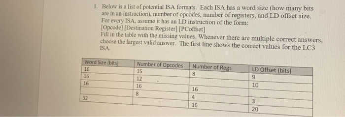1. Below is a list of potential ISA formats. Each ISA | Chegg.com
