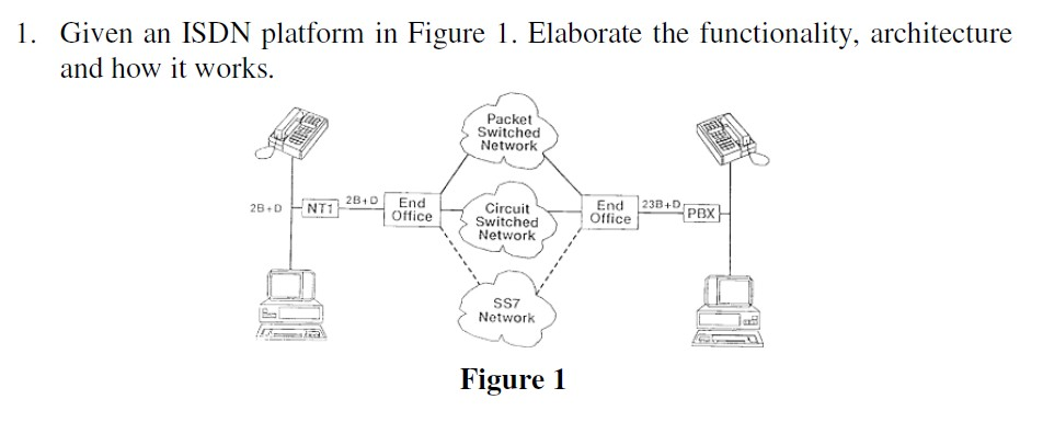 Solved 1. Given an ISDN platform in Figure 1. Elaborate the | Chegg.com