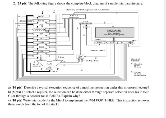 2. (25 pts) The following figure shows the complete | Chegg.com
