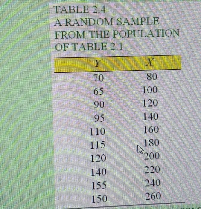 Solved TABLE 2.4 A RANDOM SAMPLE FROM THE POPULATION | Chegg.com