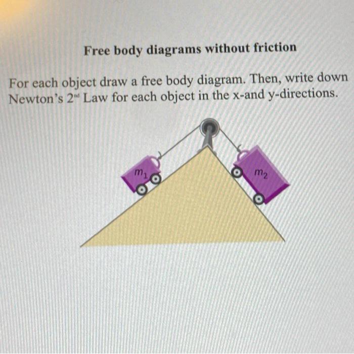 Solved Free body diagrams without friction For each object | Chegg.com
