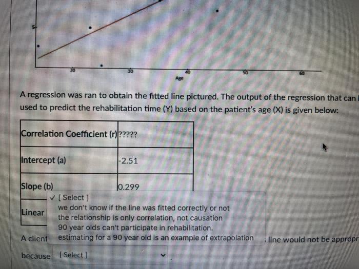 Solved The following scatterplot shows the relationship | Chegg.com