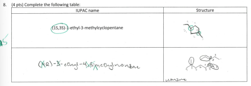 Solved 8. (4 ﻿pts) ﻿Complete the following table: | Chegg.com