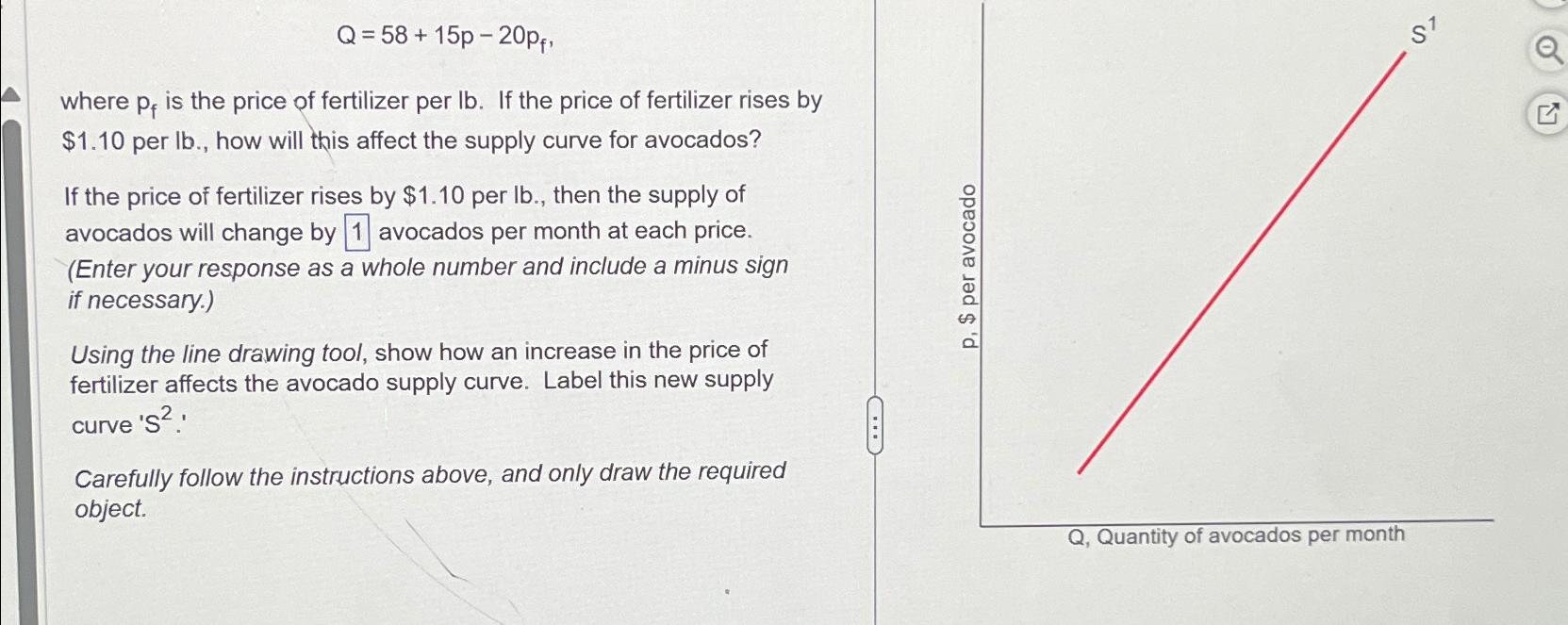 Solved Q=58+15p-20pf, ﻿where pf ﻿is the price of fertilizer | Chegg.com