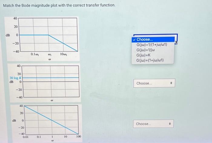 Solved Match the Bode magnitude plot with the correct | Chegg.com